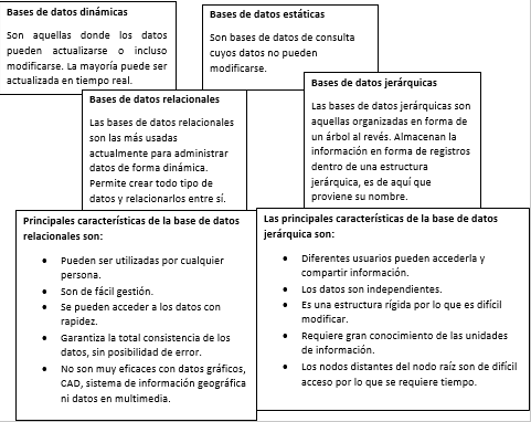 Base de Datos
