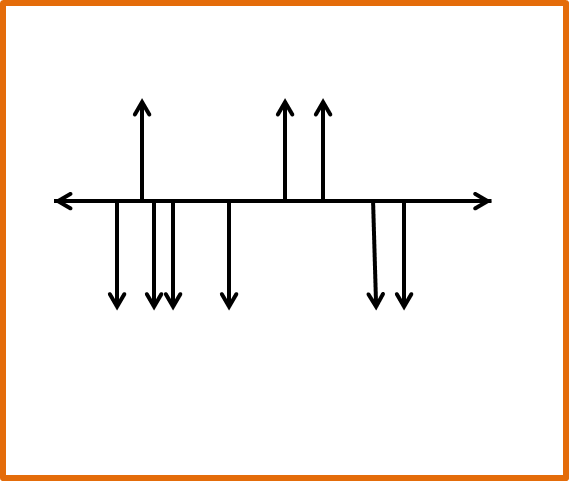 Design Simply: Circulation