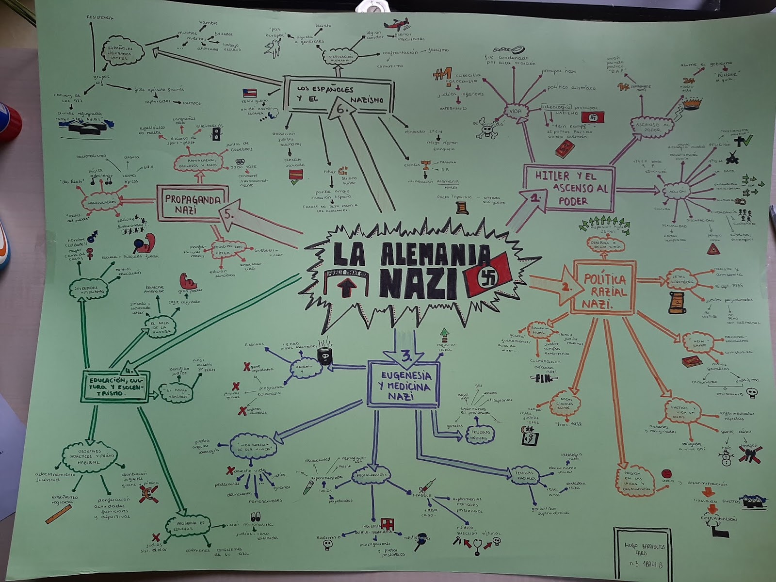 ERINNERN MACHT FREI PJO: Tarea 2 -Material para realizar el mapa mental ...