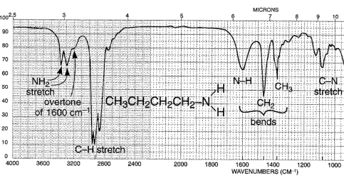 Chemistry: Amine infrared spectra