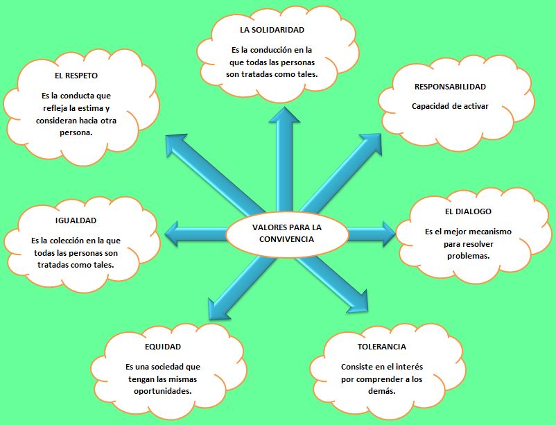 Enfrentamos Problemas De Convivencia Social Enfrentamos Problemas De