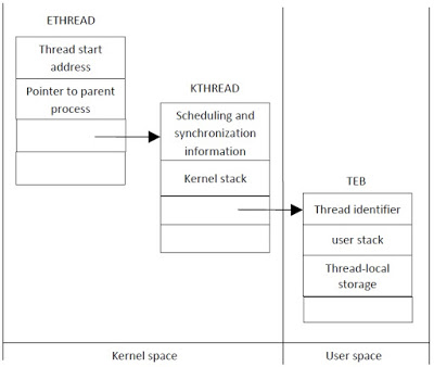 BRIYANDHA TAMA: PENGERTIAN DAN CONTOH THREAD