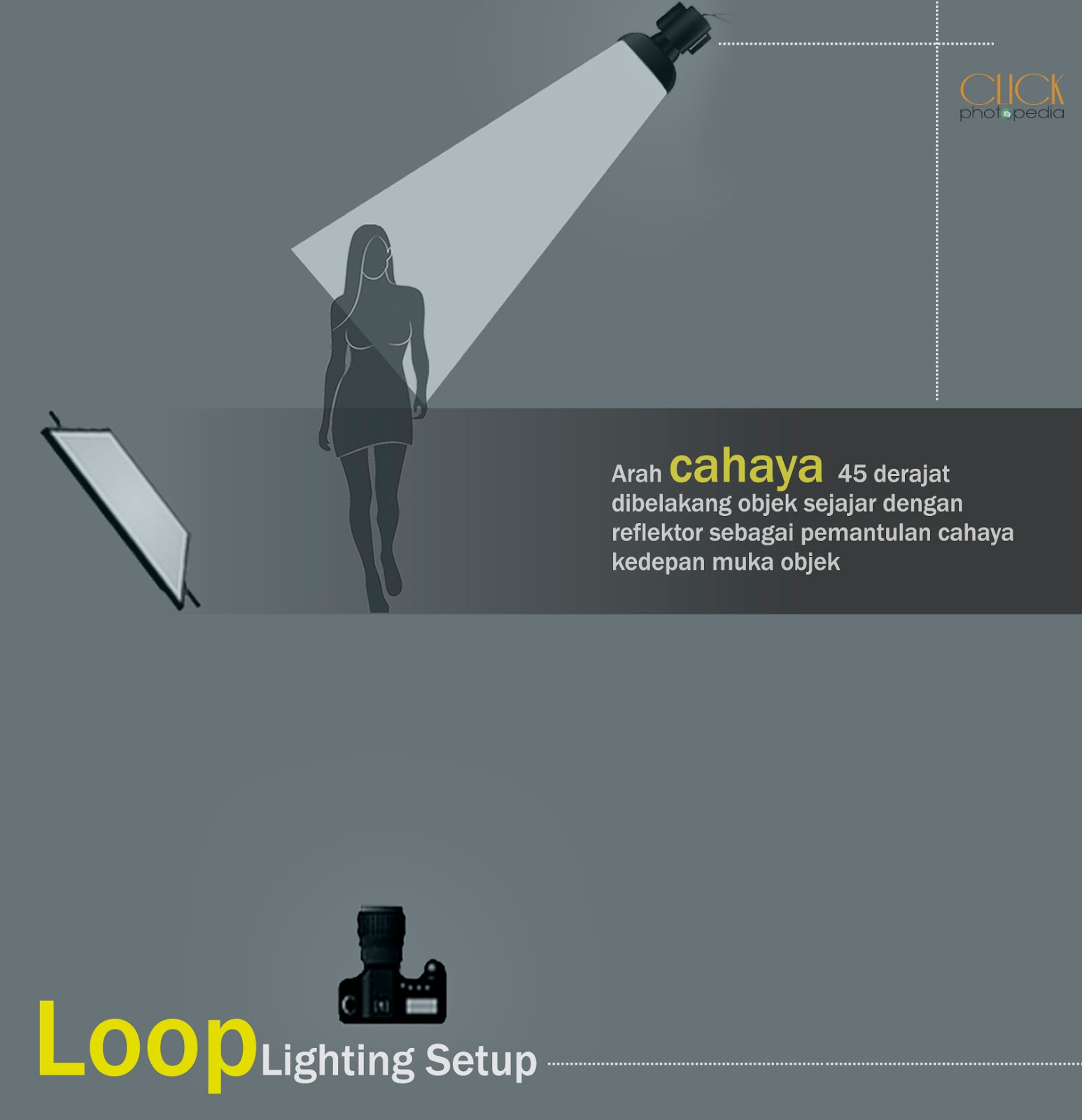 Loop Lighting | CLICK PHOTOPEDIA