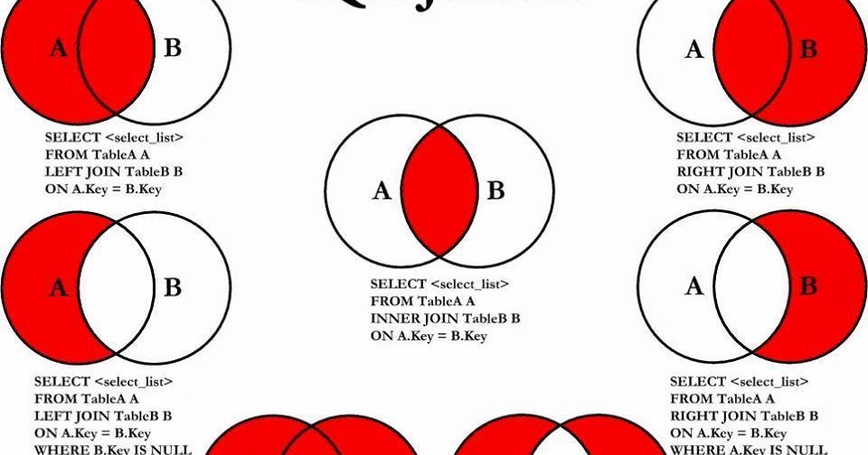 PeopleSoft: SQL Joins