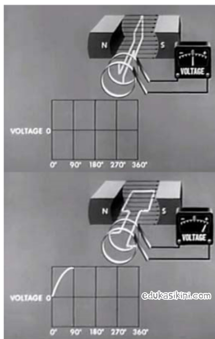 Teori Arus AC : Apa itu Arus AC dan Perbedaan dengan Arus DC ...