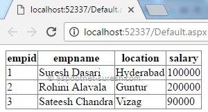 Asp.Net Get (Fetch) Data from MySQL Database using C#, VB.NET - ASP.NET ...
