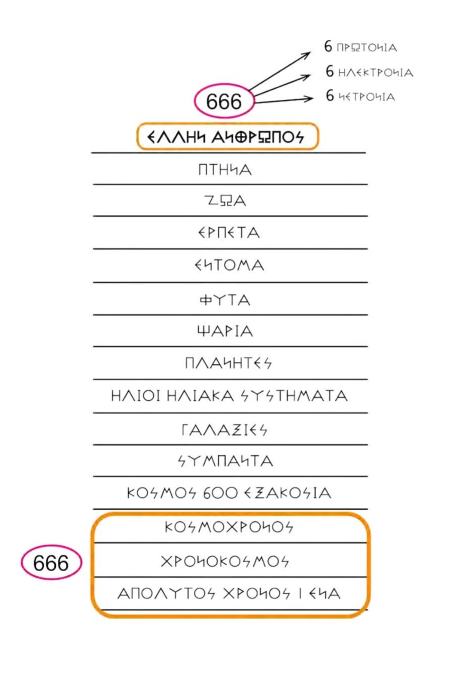 Ο ΕΛΛΗΝ ΑΝΘΡΩΠΟΣ ΕΙΝΑΙ ΣΤΗΝ ΚΟΡΥΦΗ ΩΣ ΤΟ 12 ΔΩΔΕΚΑΕΔΡΟ ΚΟΣΜΙΚΟ ΔΙΑΜΑΝΤΙ