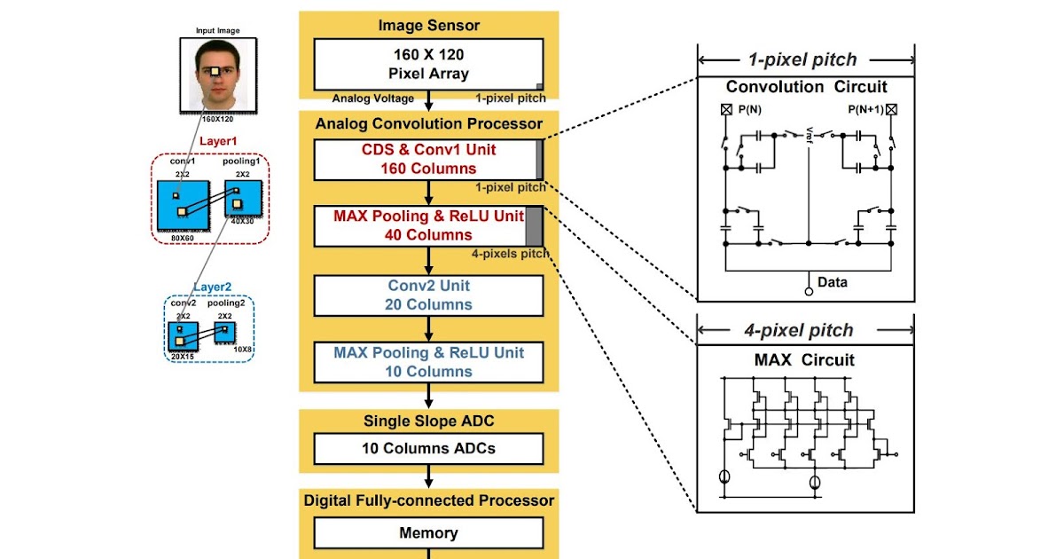 Image Sensors World: Assorted News: Always-On Sensors, Moon Landing LiDAR