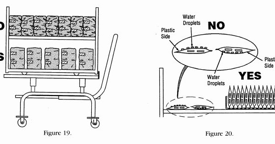 แนวทางในการป้องกันและแก้ไขปัญหา Wet Packs