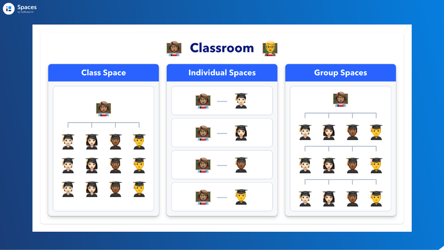 Spaces - Digital Portfolios With Asynchronous Breakout Rooms - Free ...