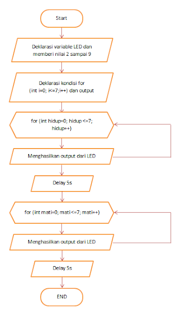 Praktikum Mikroprosesor dan Mikrokontroler: TP1 M1 Mikro