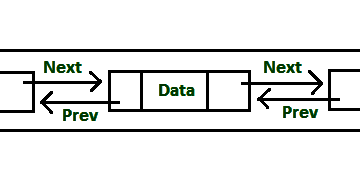 Write c program to perform following functions on Circular Doubly ...