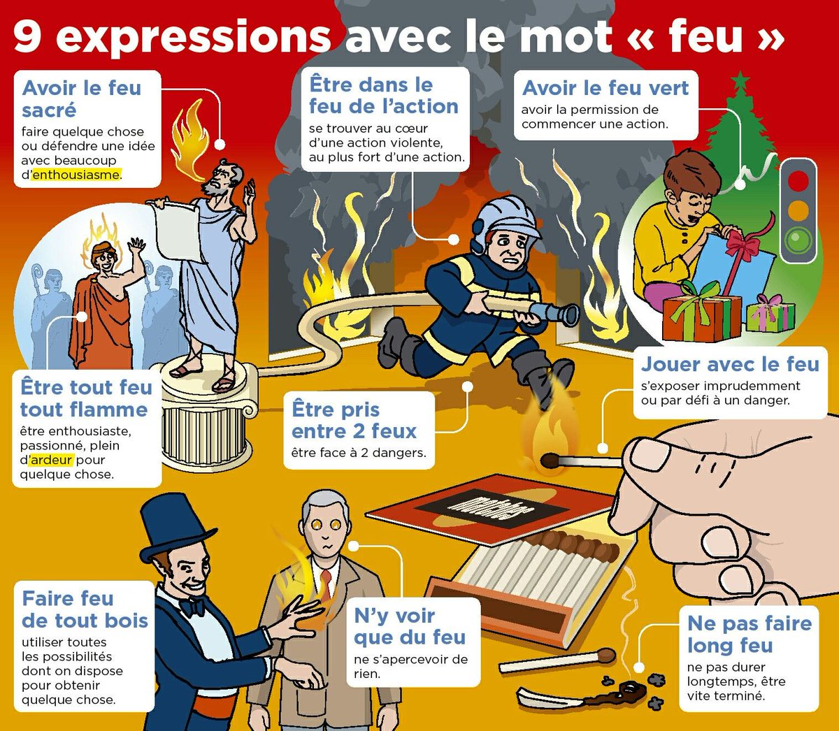 TICs en FLE: Expressions françaises illustrées