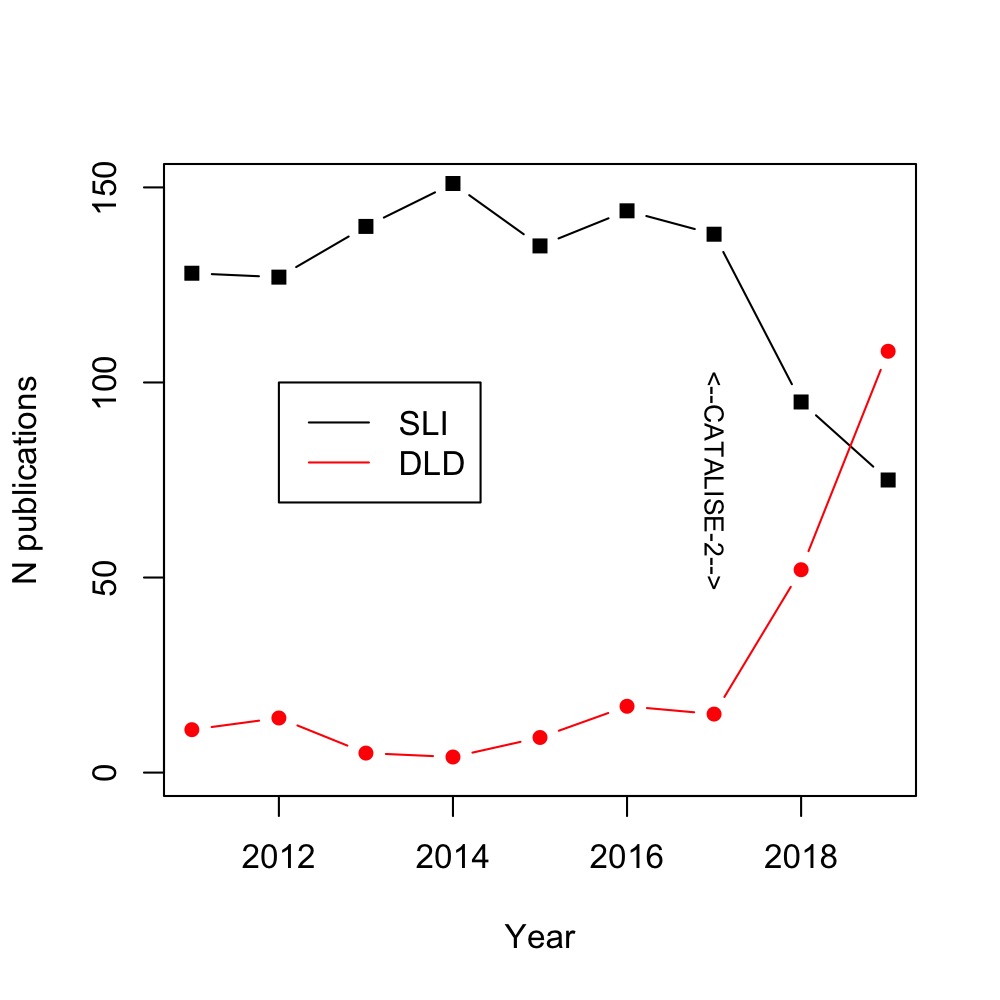 BishopBlog: Changing terminology for children's language disorders ...
