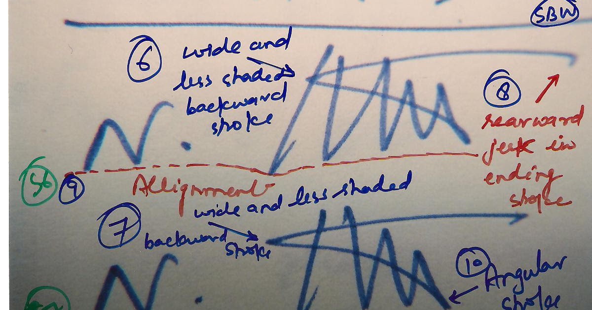 All About Forensic & Investigative Sciences: How to Collect Handwriting ...