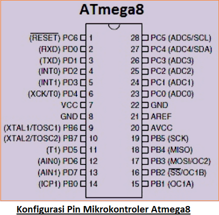 Arsitektur Mikrokontroler Avr Atmega8 Dan Aplikasinya