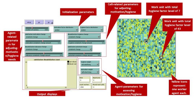 GIS and Agent-Based Modeling: Utilizing ABMs for The Human Resource ...
