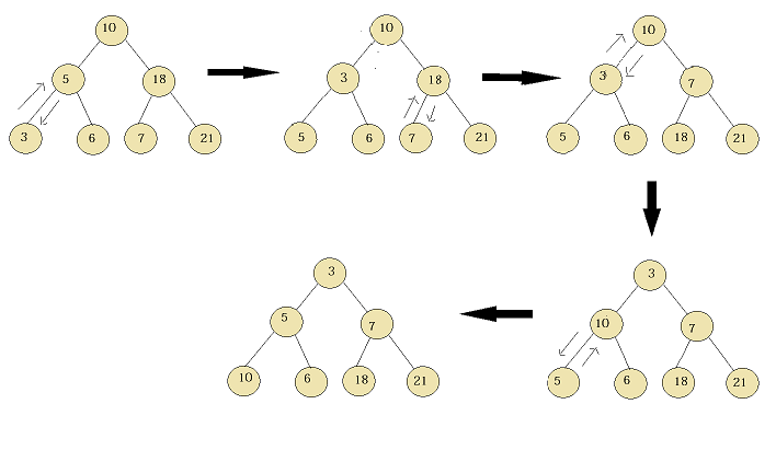 Min Heap In JAVA Min Heap In JAVA