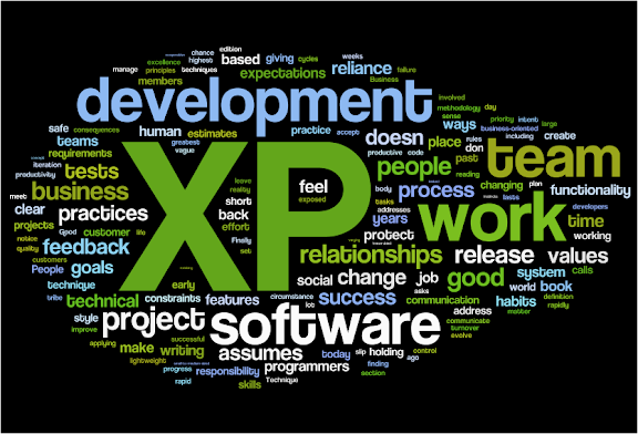 Metodologia Agil XP