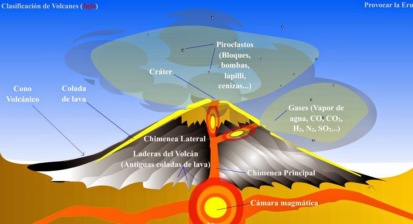 Biología y Geología Toni: TEMA 5. 1º BACHILLERATO. MAGMATISMO Y ...