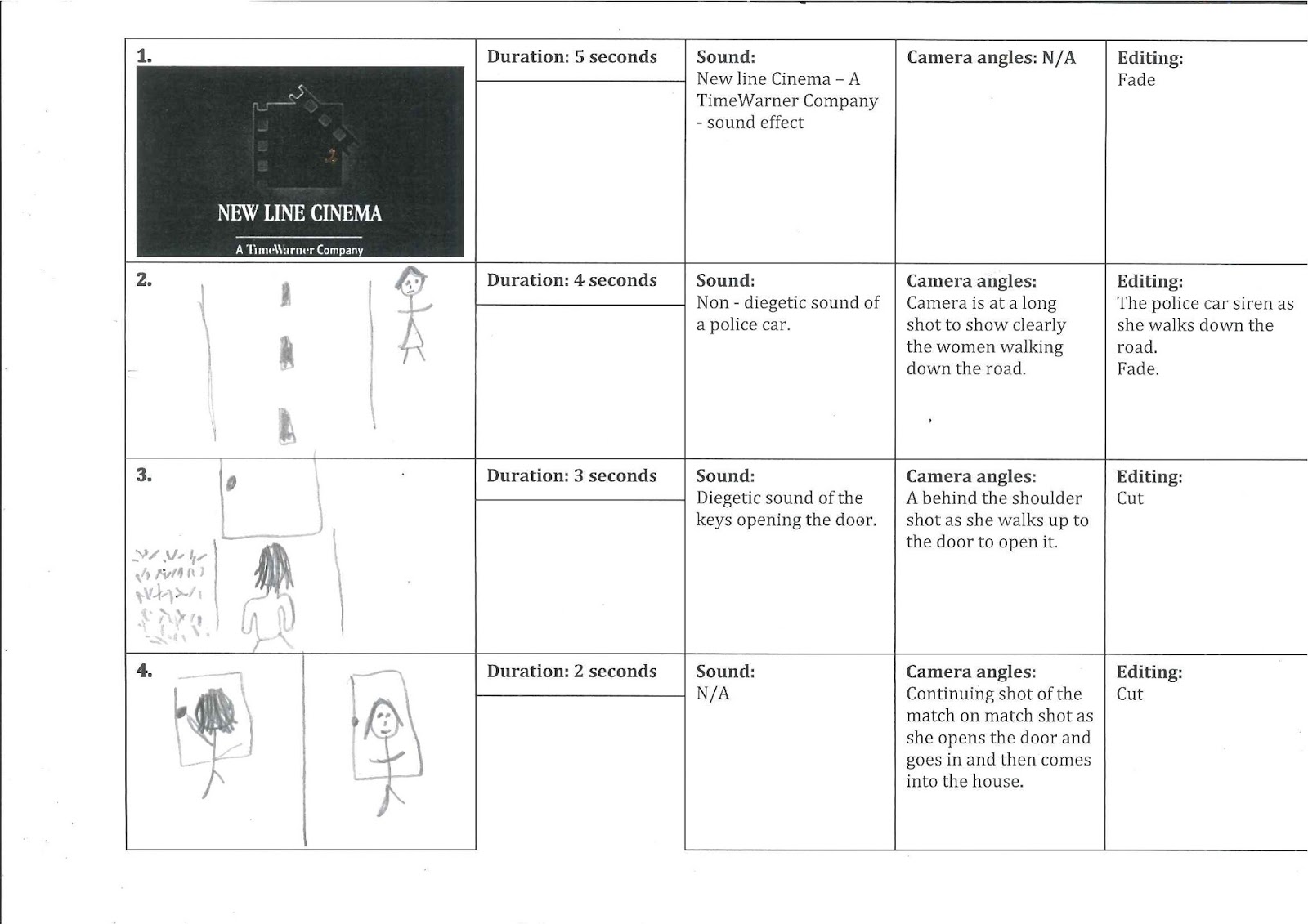 Demi Odesanya: Completed StoryBoard For Thriller Opening