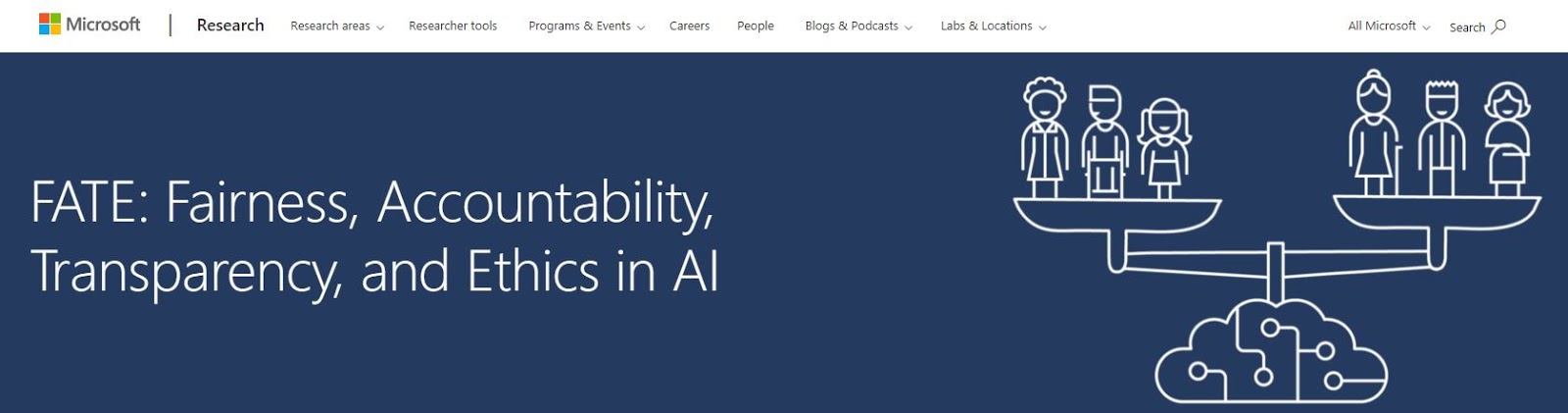 FATE (fairness, accountability, transparency, ethics) in AI