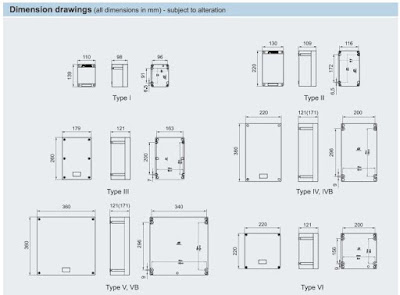 PT. SAVONT VARAVI INDONESIA - ALL ABOUT PHILIPS LIGHTING, ELECTRICAL ...