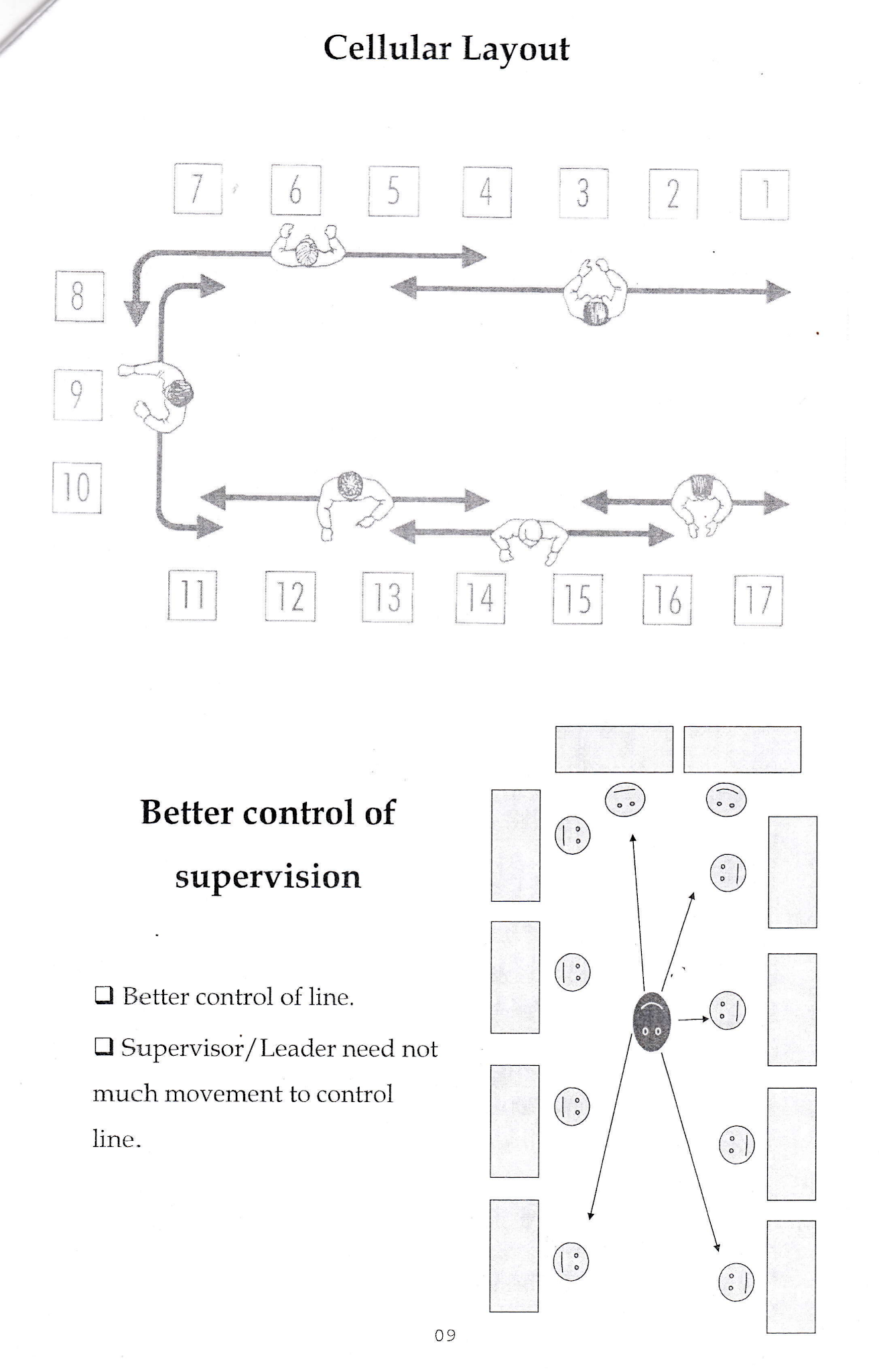 Facility Layout & Cellular Manufacturing