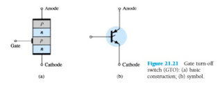TEKNIK ELEKTRO: GATE TURN-OFF SWITCH