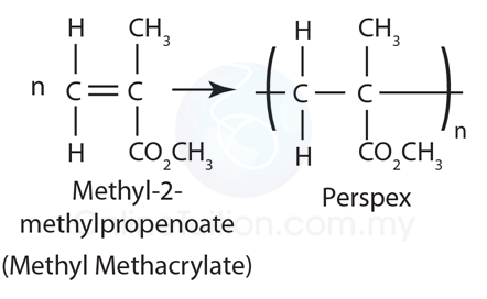 Chemistry is Mystery...: 9.4 Polimer Sintetik