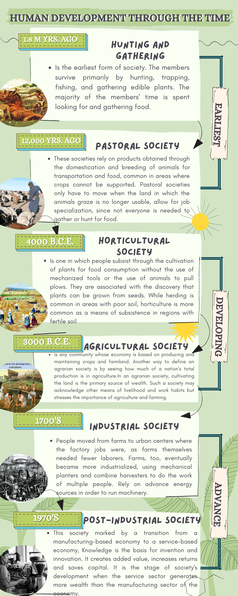 UCSP: THE EVOLUTION OF HUMAN SOCIETY; AN ILLUSTRATED TIMELINE