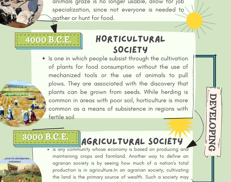 UCSP: THE EVOLUTION OF HUMAN SOCIETY; AN ILLUSTRATED TIMELINE