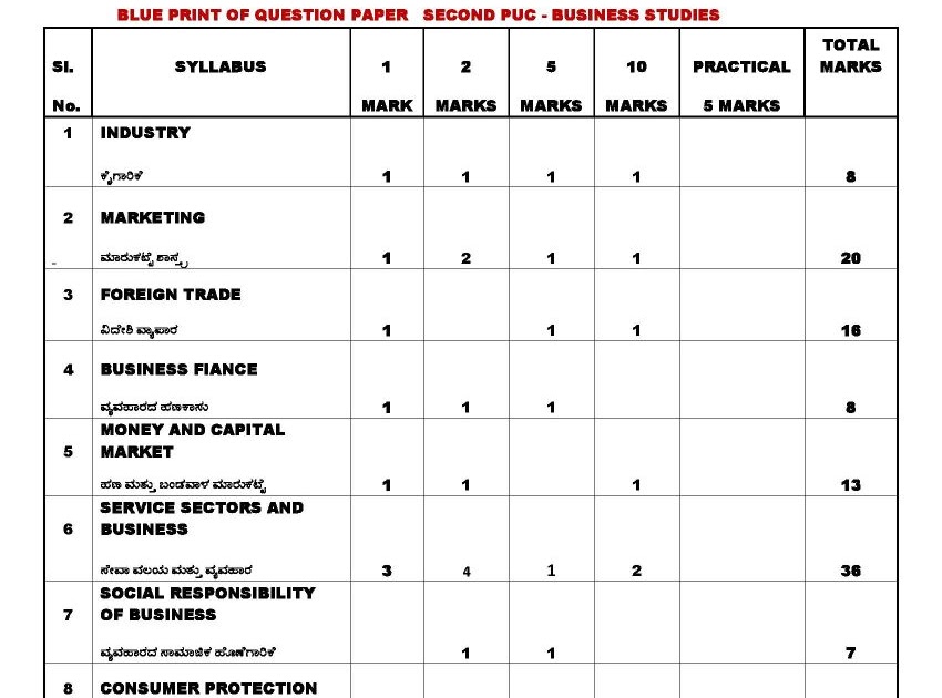 II PUC Blueprint 202 4 English Hindi Mathematic 2nd PUC Exam ii-puc-blueprint-202-4-english-hindi-mathematic-2nd-puc-exam
