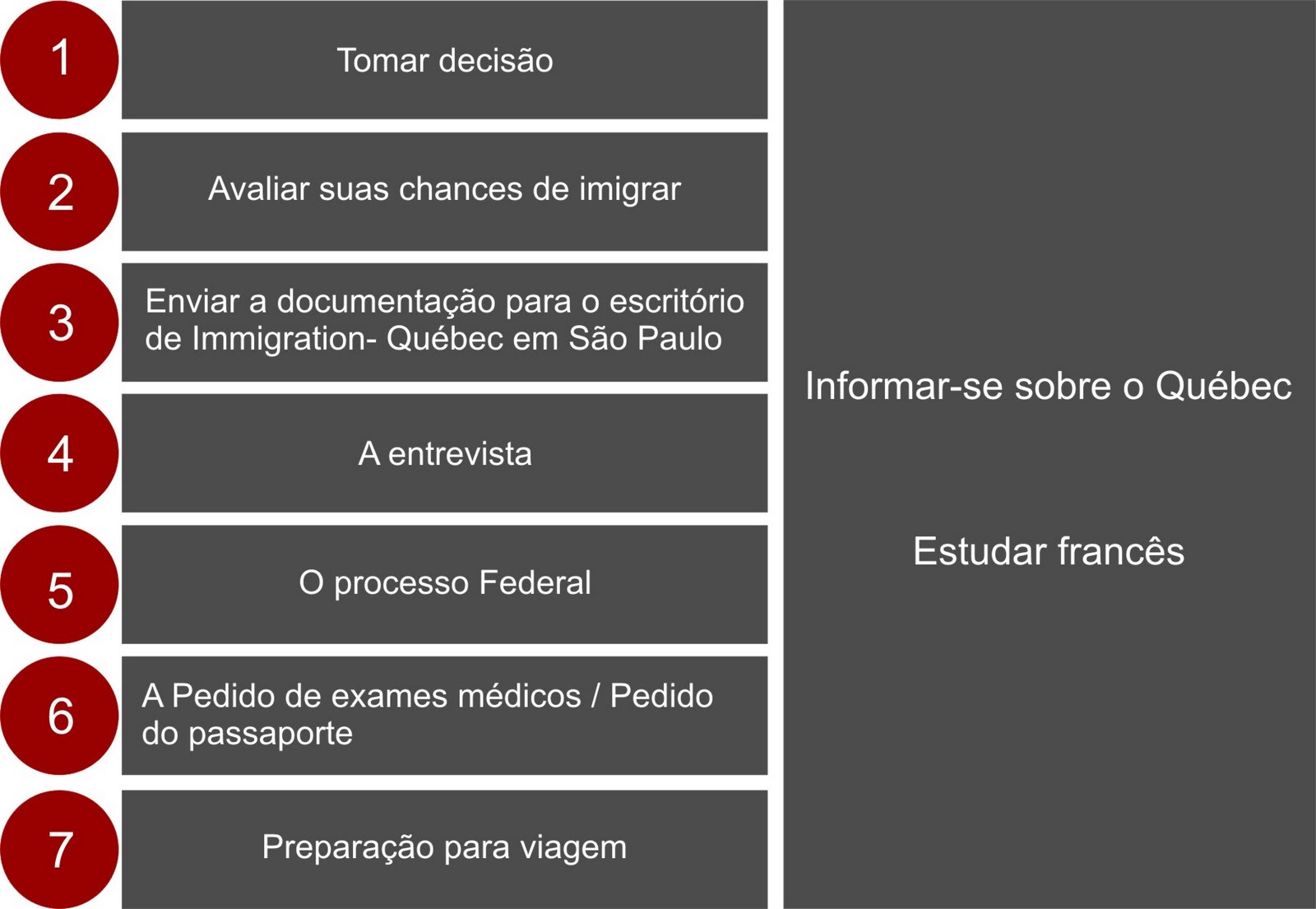 Via Québec: Guia sobre o processo de imigração para o Québec