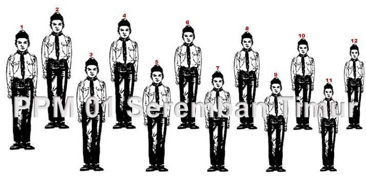 PPM 01 Seremban Timur Negeri Sembilan: ASAS PERBARISAN