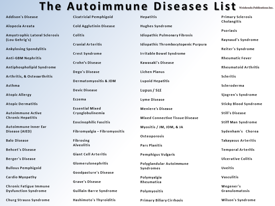 Valga s health news,gardening,and cooking ,and beauty .: All about are ...