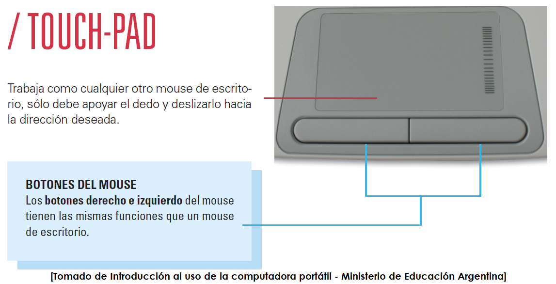 Tecnología e Informática - Grado Sexto: Actividad 7. Partes básicas de ...