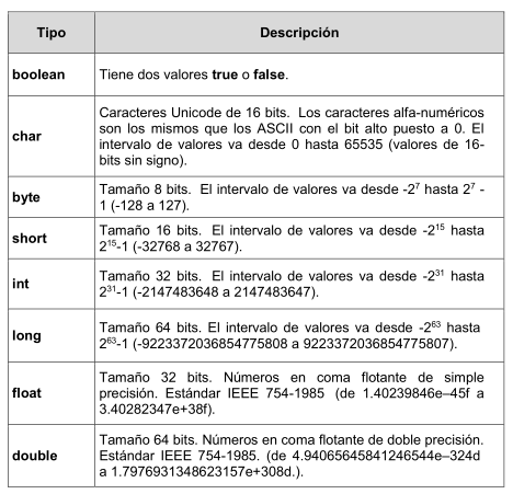 Clases de Java 10 - Fundamentals: Capítulo 1 - Algoritmos ...
