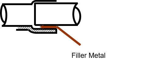 Brazing Knowledge ( Source From Daikin National Training Center )