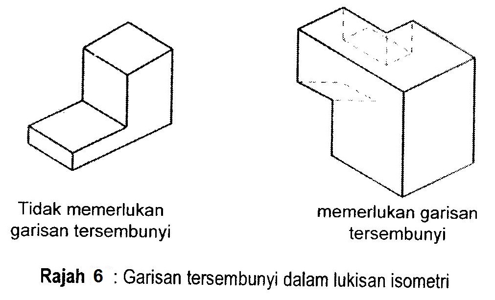 REKA BENTUK KOMPUTER: KAEDAH MELUKIS LUKISAN ISOMETRIK