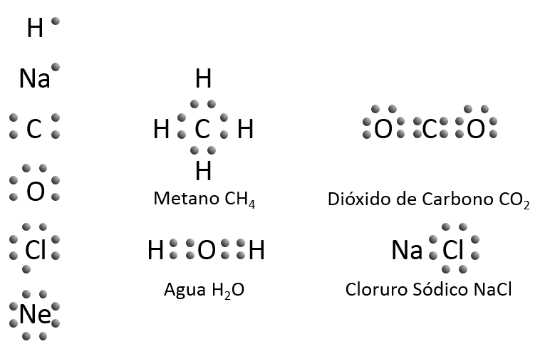 Ejemplos De Formula Condensada Nepora