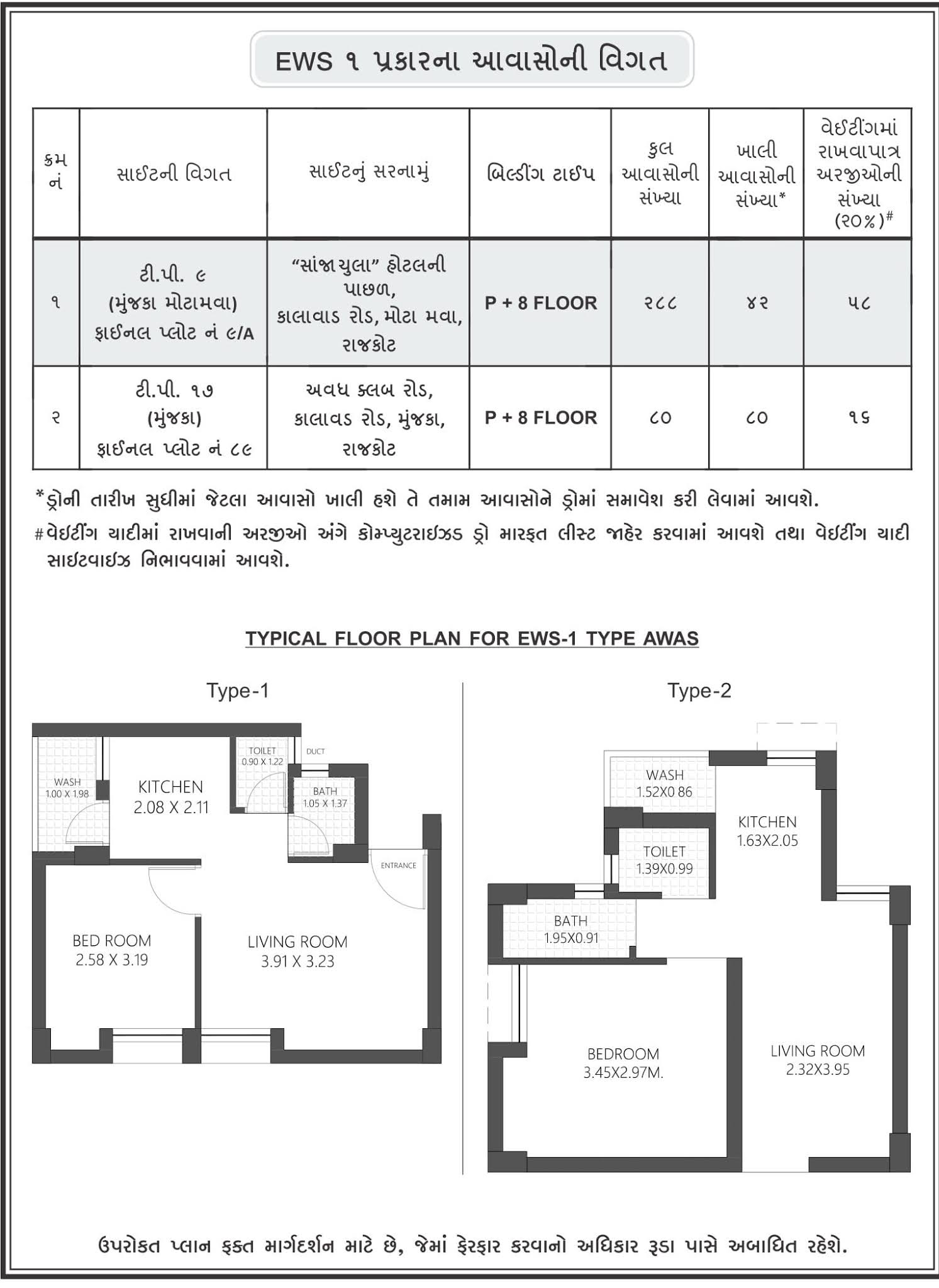 RUDA- RMC Rajkot Pradhanmantri Awas Yojana 2021 Draw Dates- Apply ...