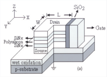 Iris Publishers - Global Journal of Engineering Sciences (GJES)