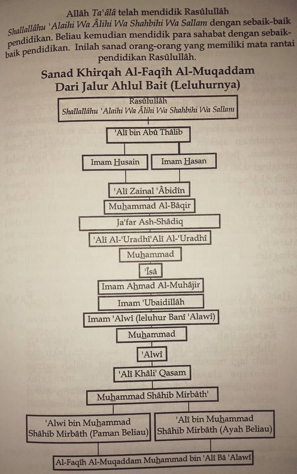 Sekilas Thariqah Alawiyah | Sejarah Ahlulbait Rasulullah