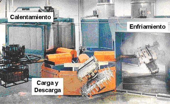 ROTOMOLDEO I | Tecnología de los Plásticos