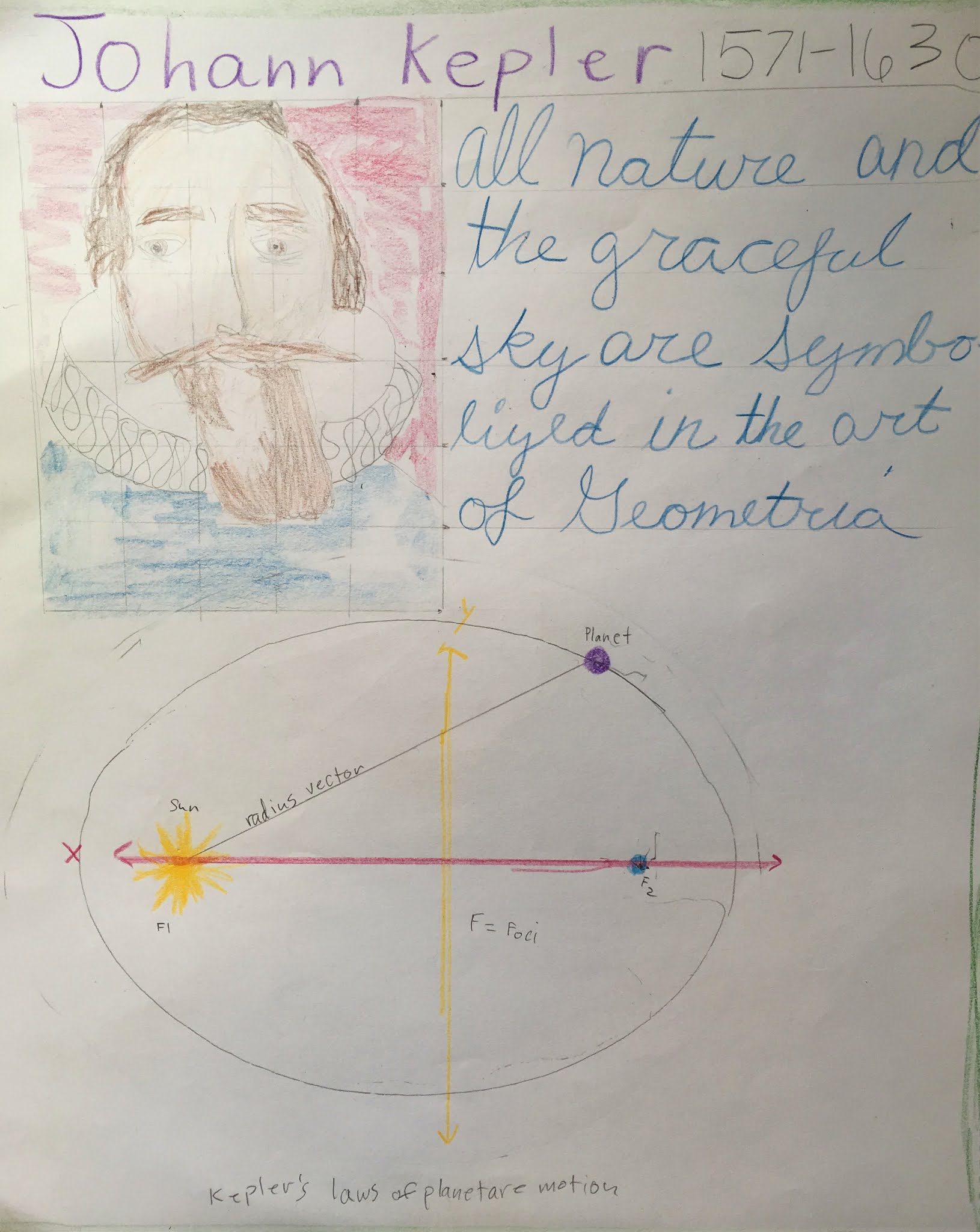 Our Artistic Classroom: Astronomy