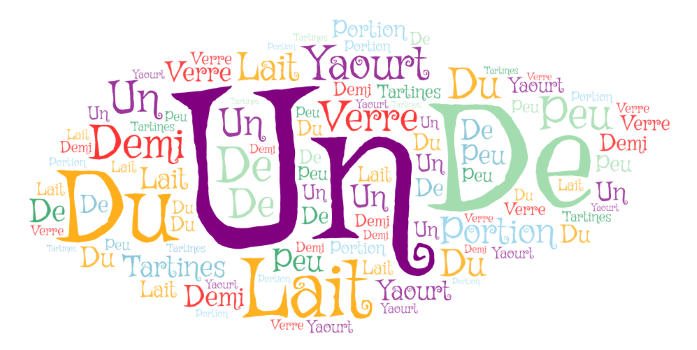 TICs en FLE: Comment exprimer la quantité en français ? Activités A1-A2