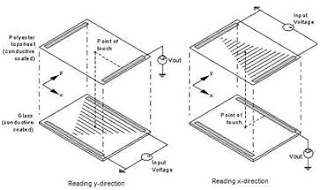 Electronics in DAM's way: Interfacing Touch Screen with microcontroller