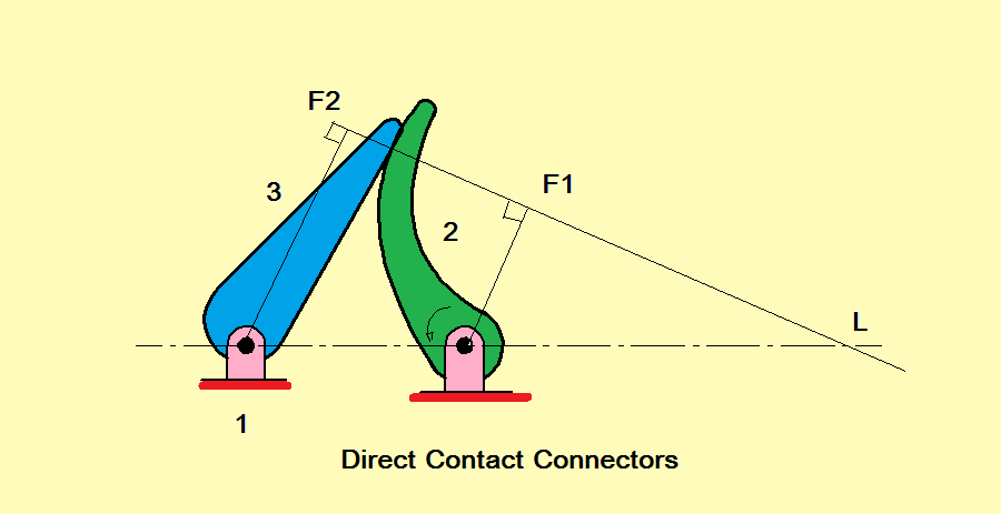 Mechanical Engineering - Fundamentals : Motion & Machines: Line of ...