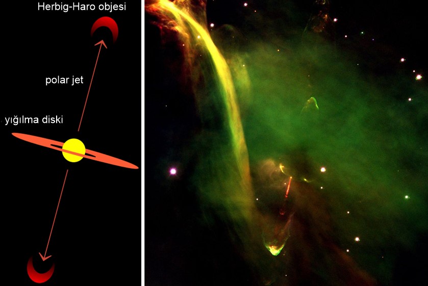 Prof. Dr. Bilsen Beşergil: Herbig–Haro Nesnesi (Herbig–Haro object)